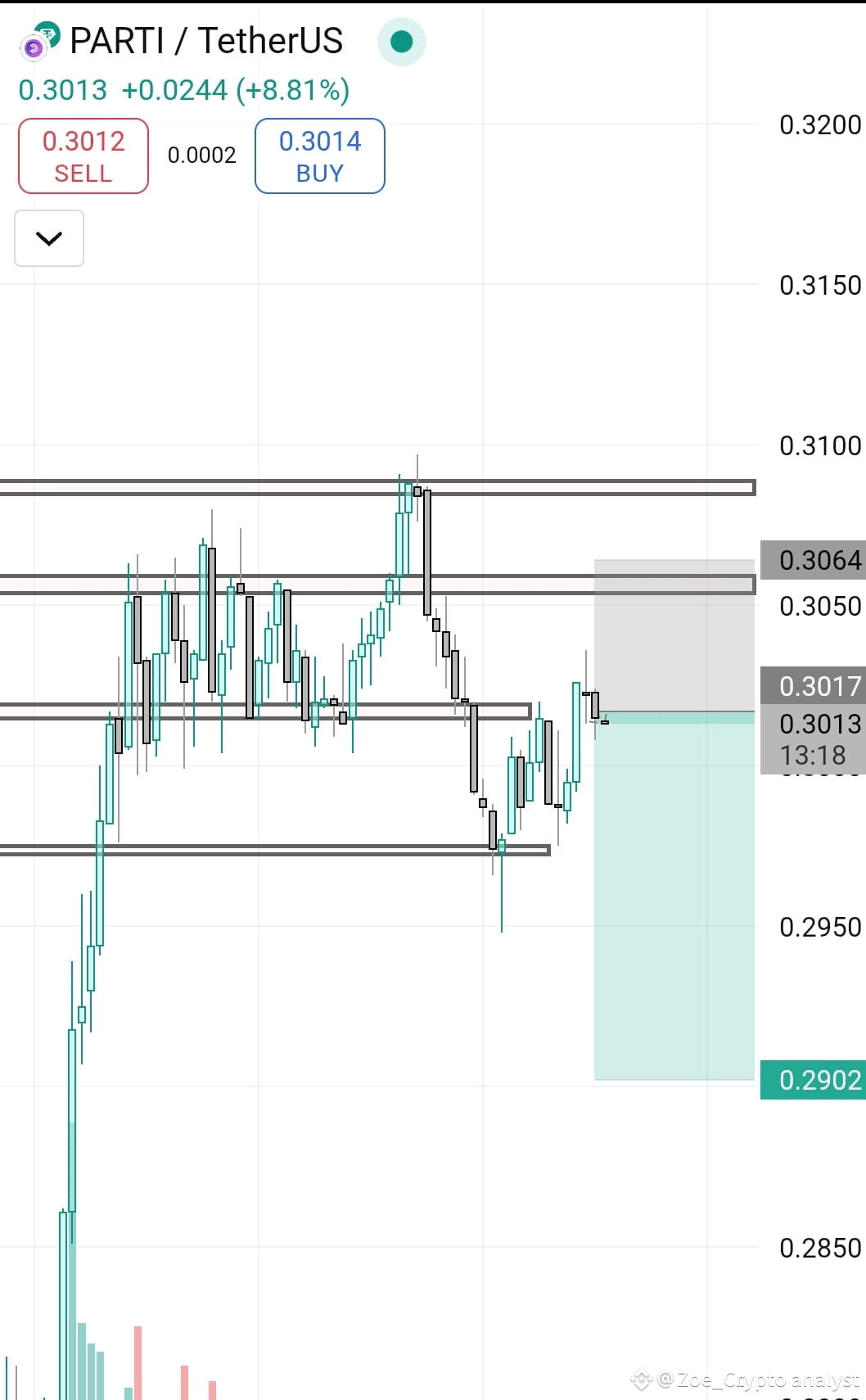 $PARTI /USDT short trade signal 🚦 🛑 BEARISH SETUP: MARKET | Zoe_Crypto analyst on Binance Square