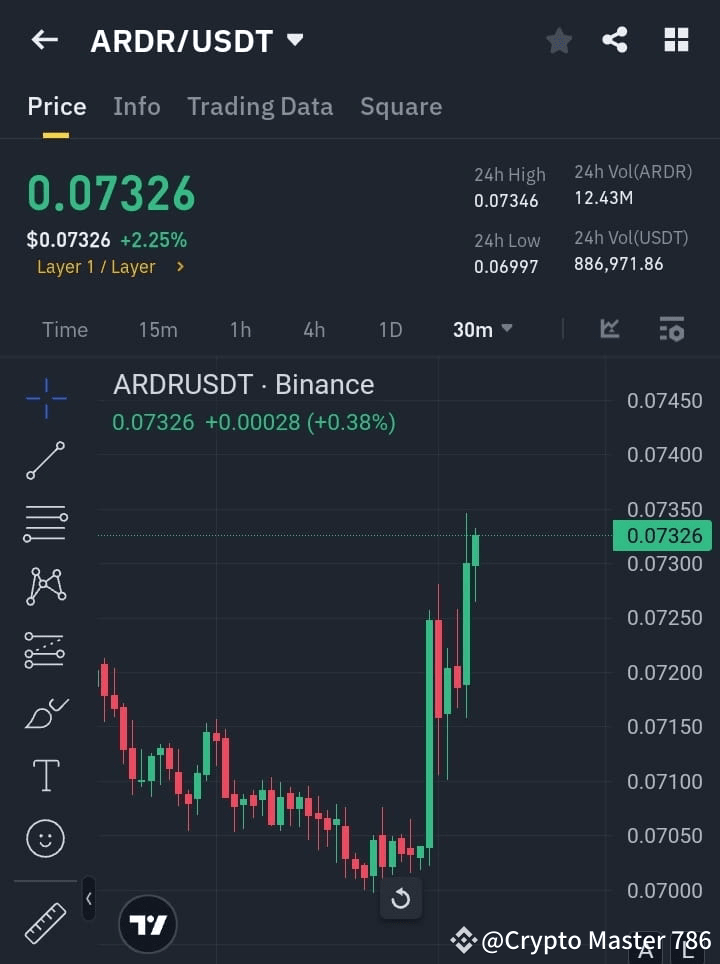 🚀 $ARDR /USDT Strong Bullish Momentum Building! 🔥 Ready Fo | Crypto Master 786 on Binance Square