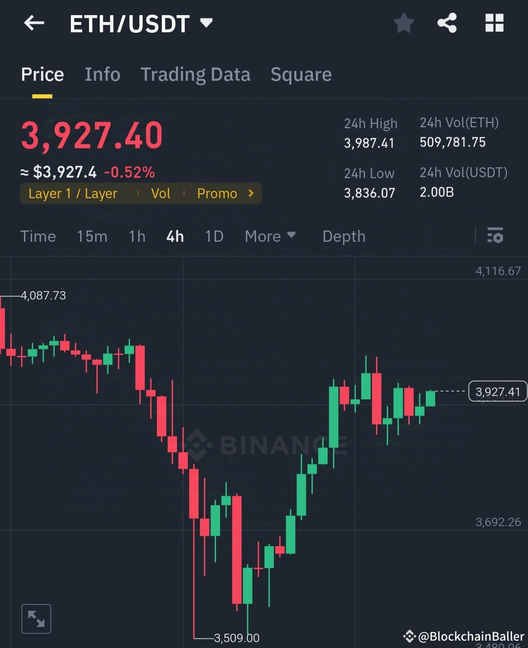 🚨 $ETH /USDT ALERT: MAJOR BREAKOUT LOADING – DON’T MISS TH | BlockchainBaller on Binance Square
