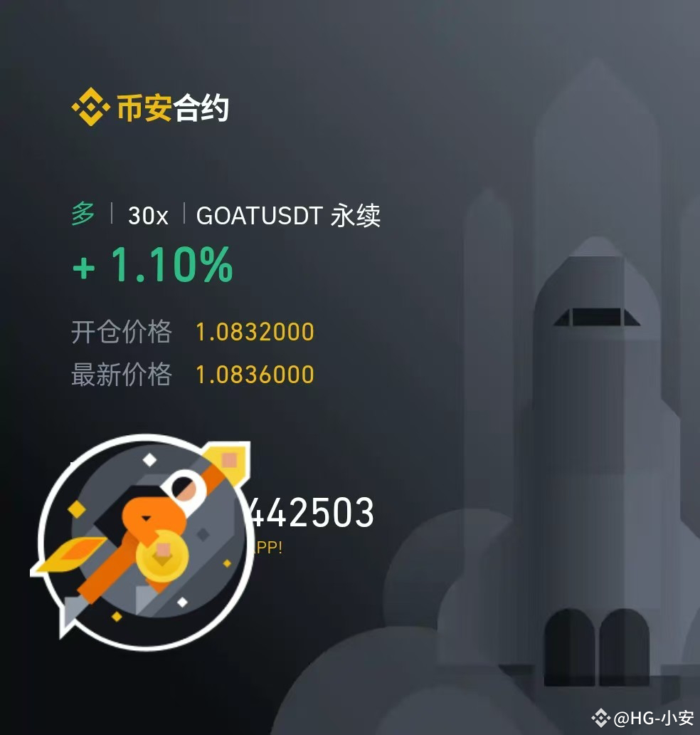 Contract Code: the goat hourly level is also starting to ris | HG-小安 on ...