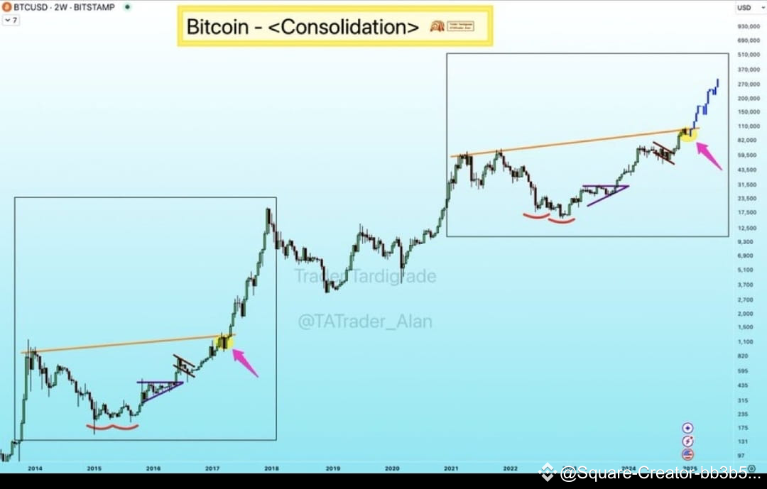 #BTC is still consolidating under the resistance line, wait | ESLAM SALEM on Binance Square