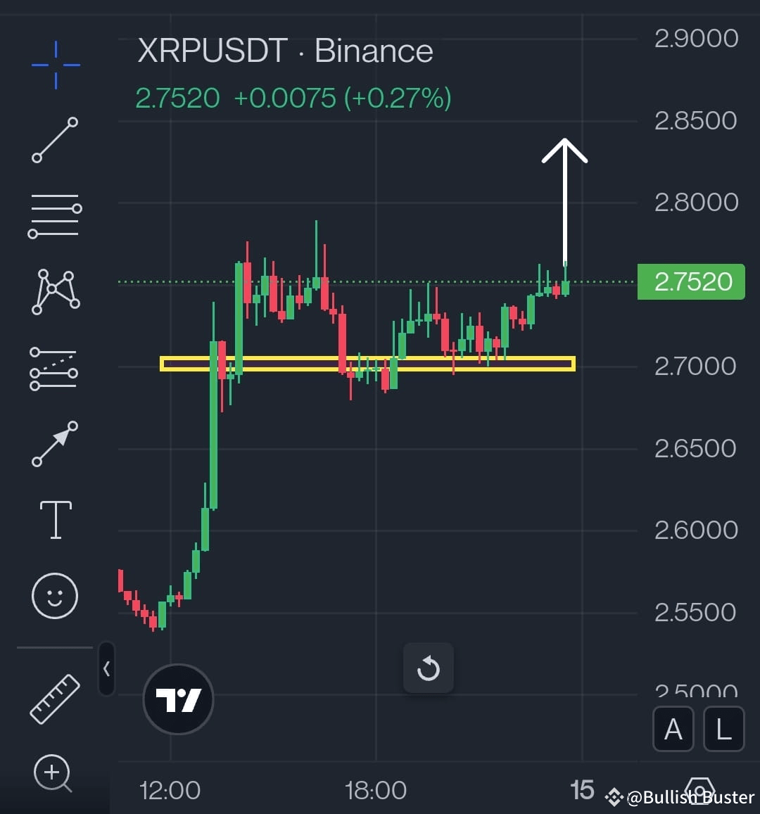 🚀 $XRP USDT Ready for Lift-Off! Bullish Setup Unfolding! 📈 | Token Master 786 on Binance Square