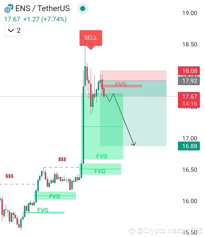 🔻 $ENS /USDT Short Trade Alert 🔻 📉 Entry: $17.67 💰 Curr | Crypto Master 786 on Binance Square