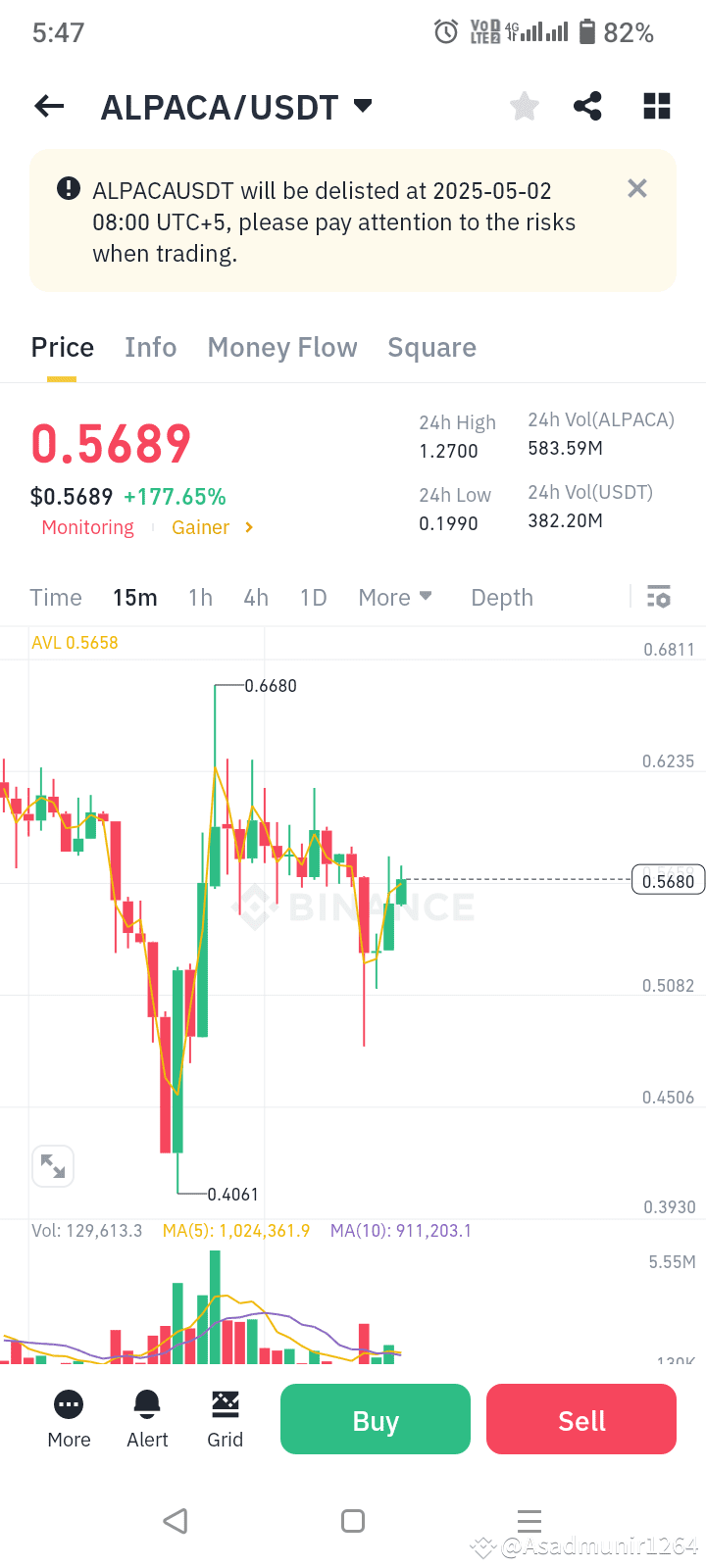 $ALPACA binance will delisted on 02-05-2025.it is a risk so ...