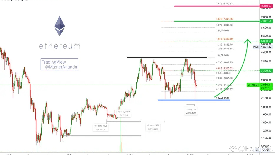 🚀 Ethereum: To the Moon We Go! 🌙 Targets Revealed! 🎯 | Pampa1 on ...