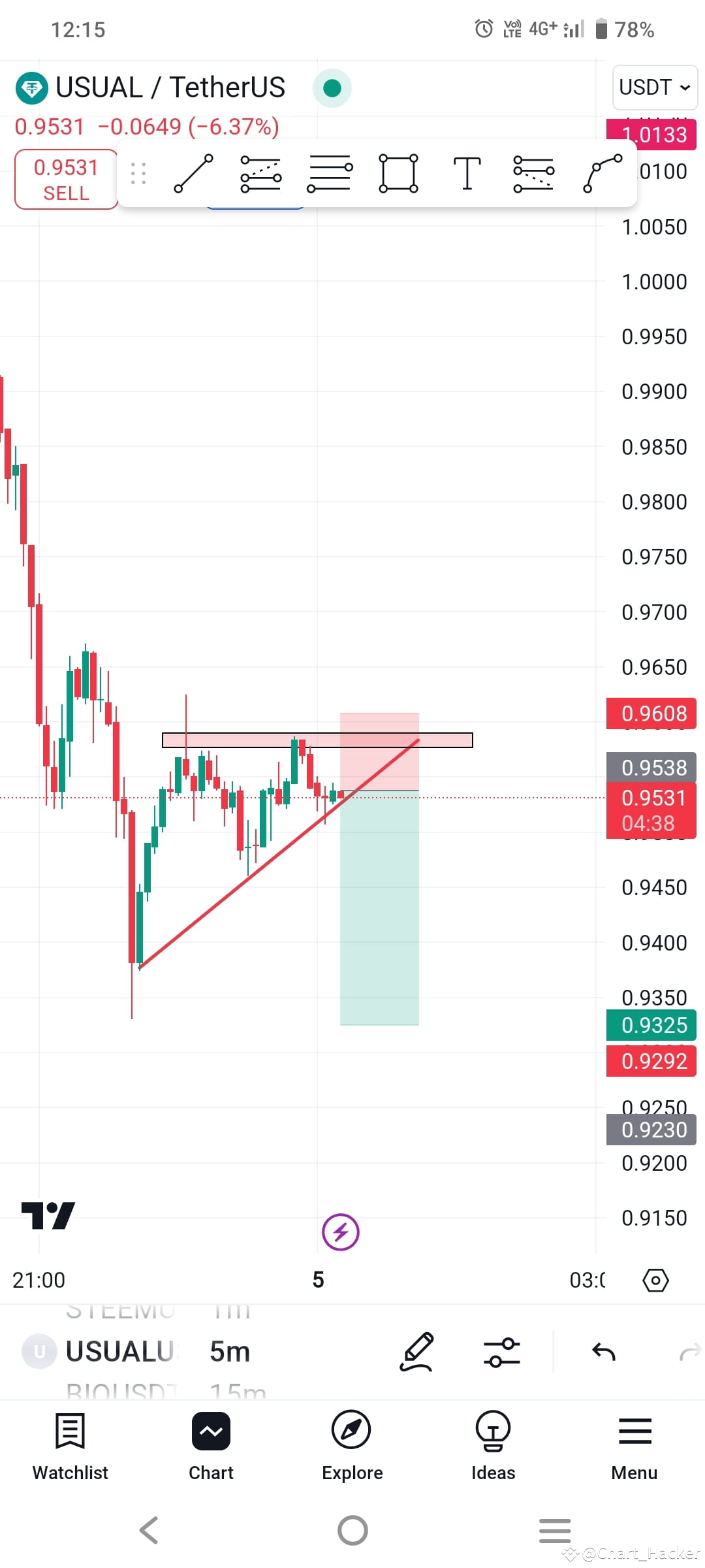 $USUAL Hacker Strategy More updates Follow ME . 5 min Scalp | Charts ...
