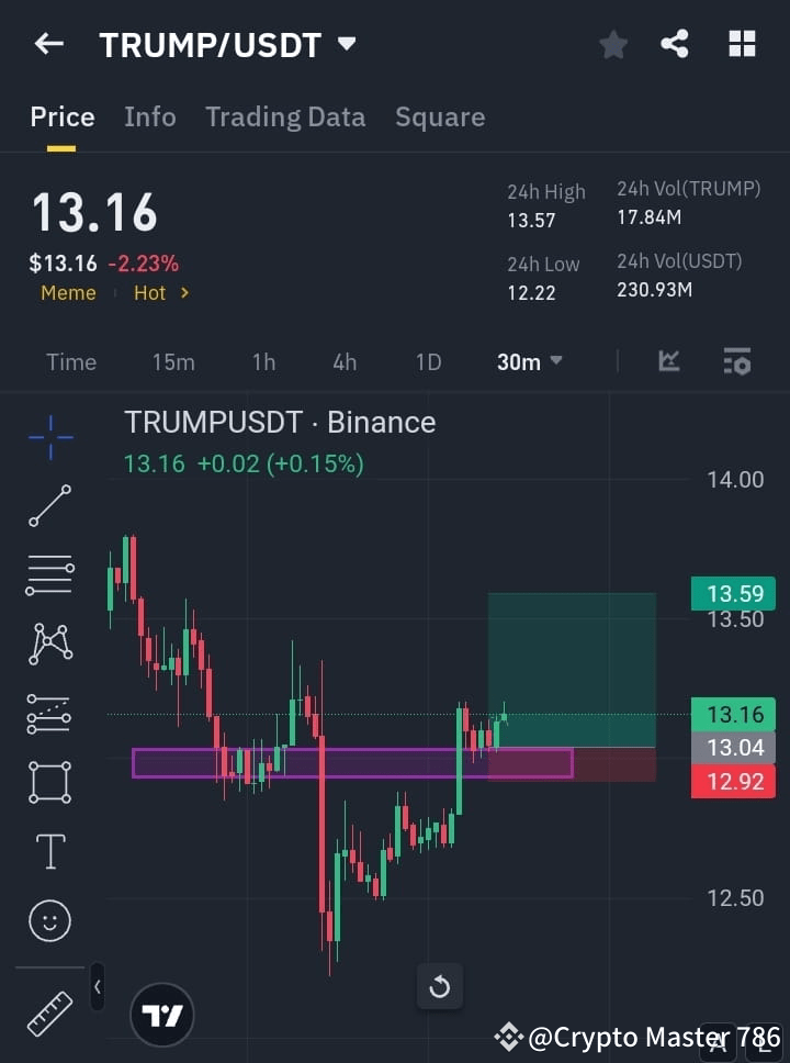 🚀 $TRUMP /USDT – Bull Run Alert! 🚀 Current Price: $13.16 | Crypto Master 786 on Binance Square