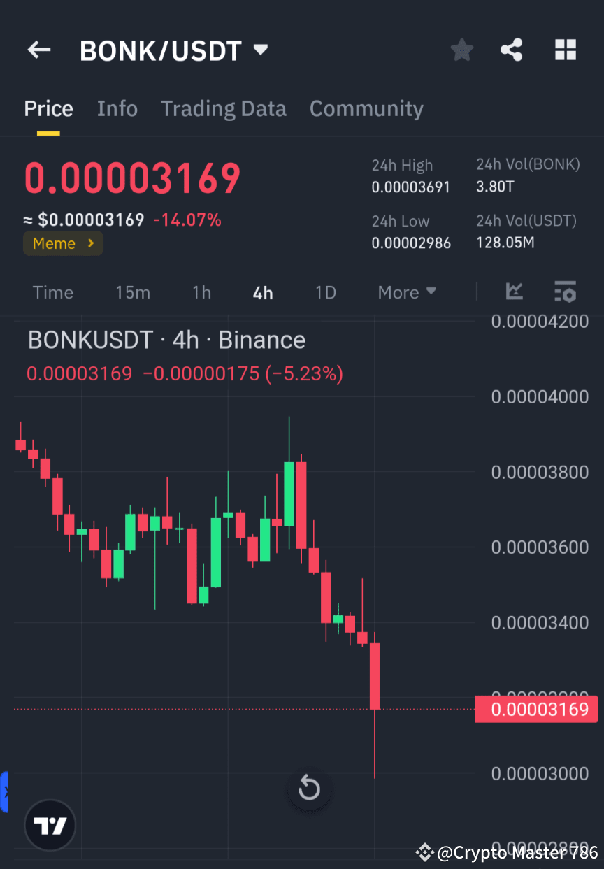 $BONK 🔥 BONK/USDT Technical Analysis - Bulls or Bears? 🔍 | Crypto Master 786 on Binance Square