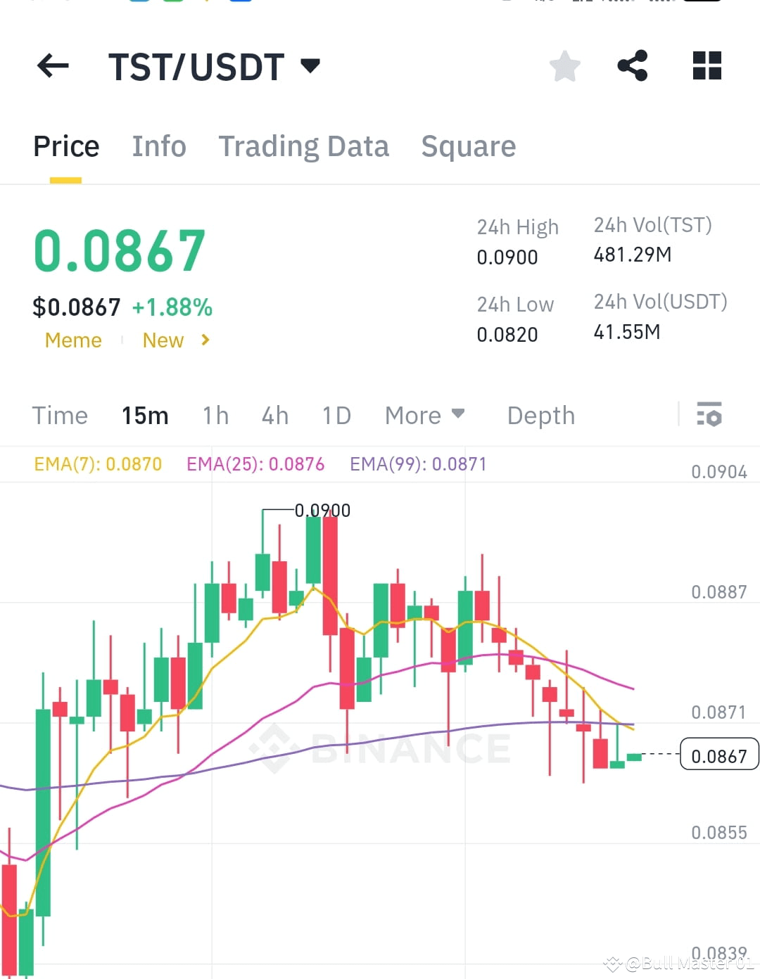 Bullish Trade Plan for $TST /USDT 📈 LONG (BUY) Trade Setu | Bull Master 01 on Binance Square