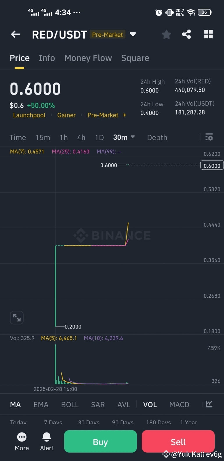 $RED 🚀 RED Token is on FIRE! Don’t Miss Out! 🔥🔥 🔴 RED T | Yuk Kall ev6g ...