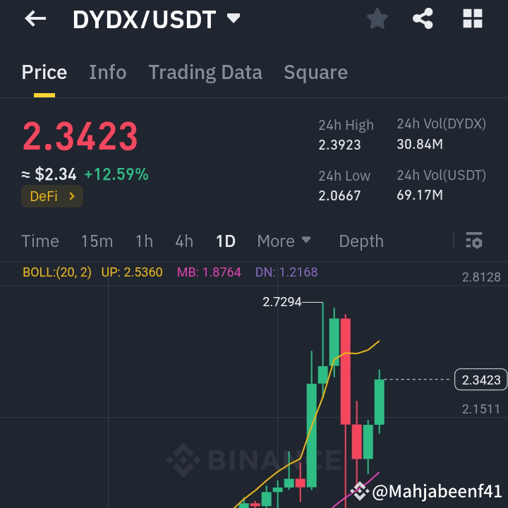 $DYDX Updated 💲 A Coin with Huge Potential** 1. **What is | Mahjabeenf41 on Binance Square