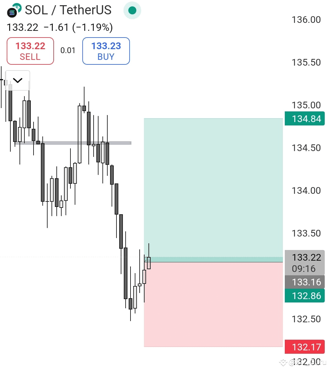 $SOL – Quick Bounce Play Active! 🚀 Price rebounded off $1 | Bit_Guru on ...