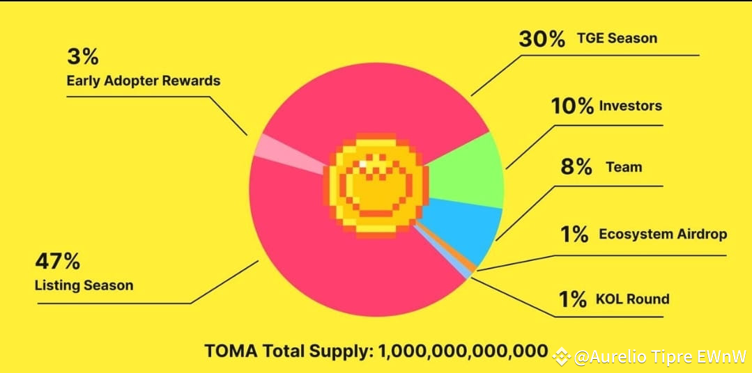 The Toma Token Scam is a deceptive scheme that has recently | Aurelio ...