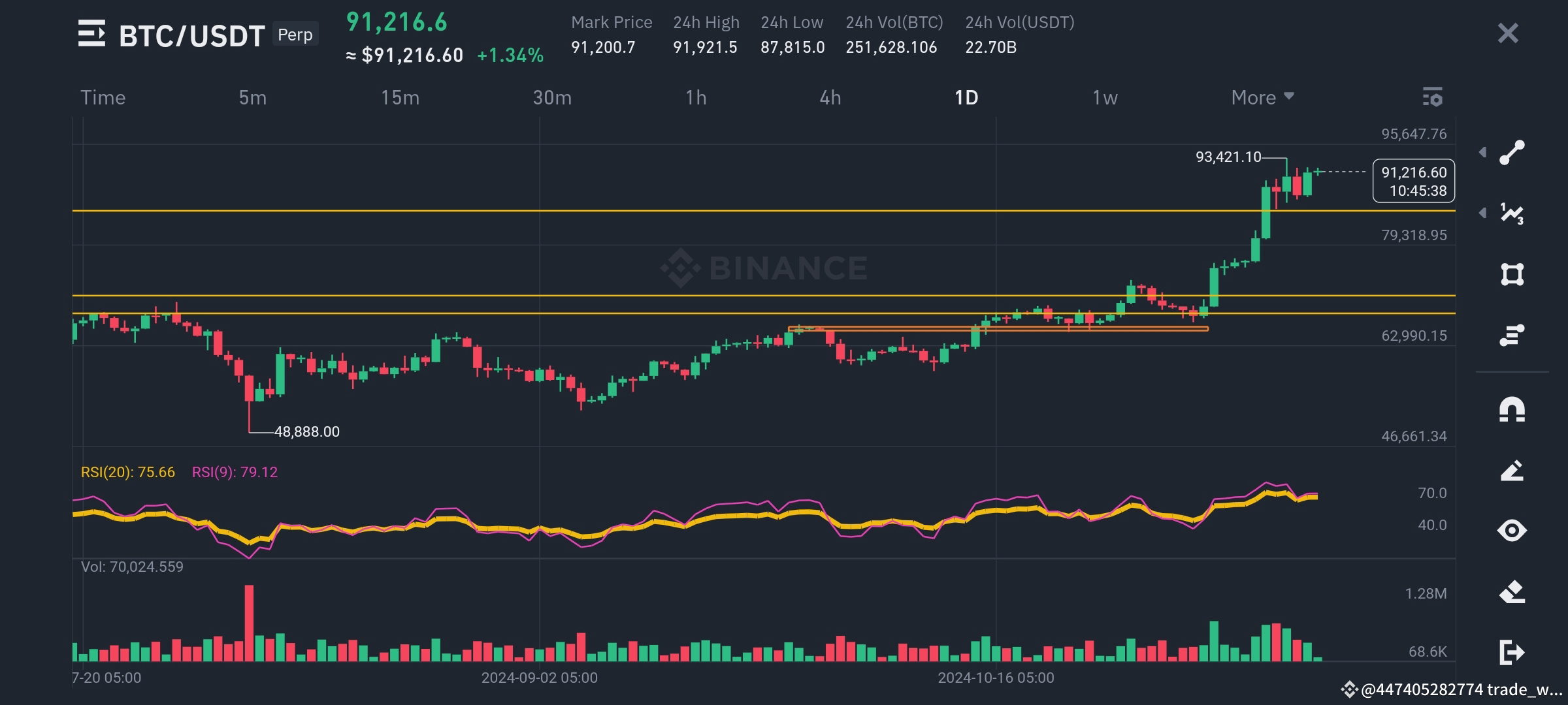 $BTC trade setup . prepare yourself for BTC trade. short o | sania here ...