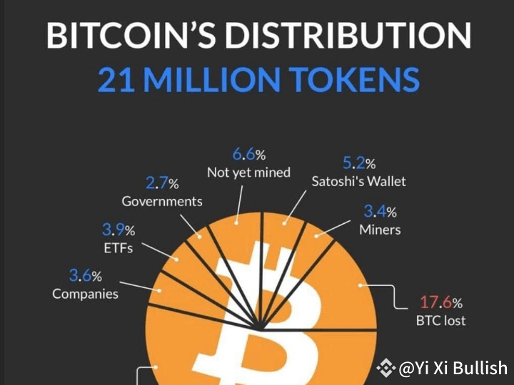 🚨 Bitcoin’s Journey: A Timeline of Milestones from 2020 to | Yi Xi ...