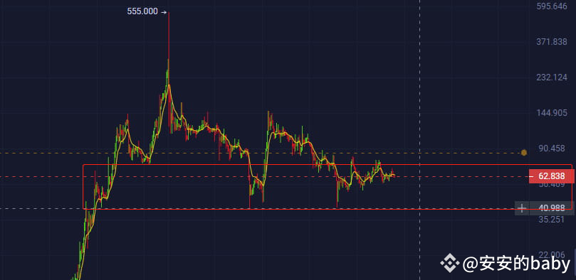 $TRB TRB is a demon banker who predicted the early stage. | 神水一 on ...