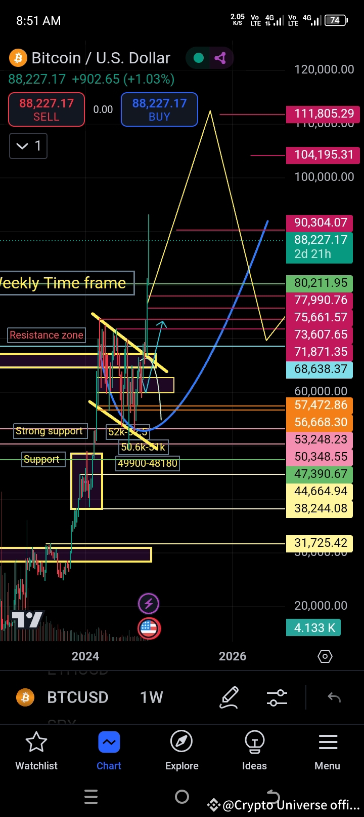 🚀 BTC Hits New ATH! Is the Bull Run Far from Over? 🌌 Bitc | Crypto ...