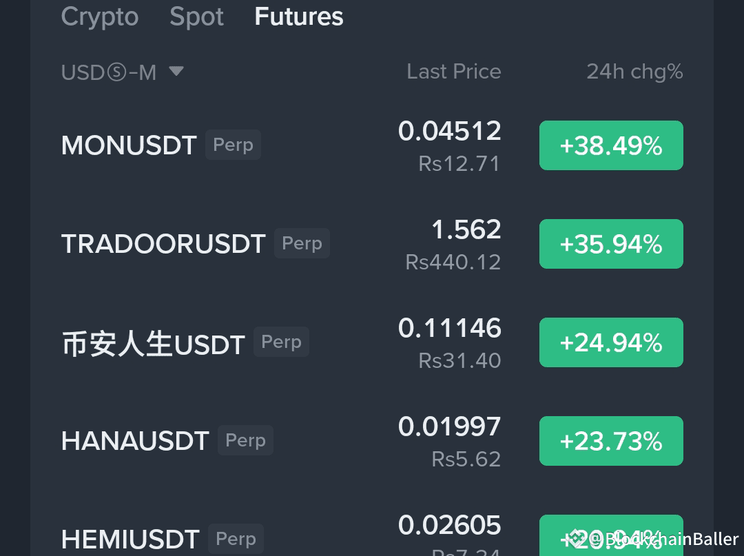 100x leverage = 100%profits 🚀🚀 Futures board is on fire ...