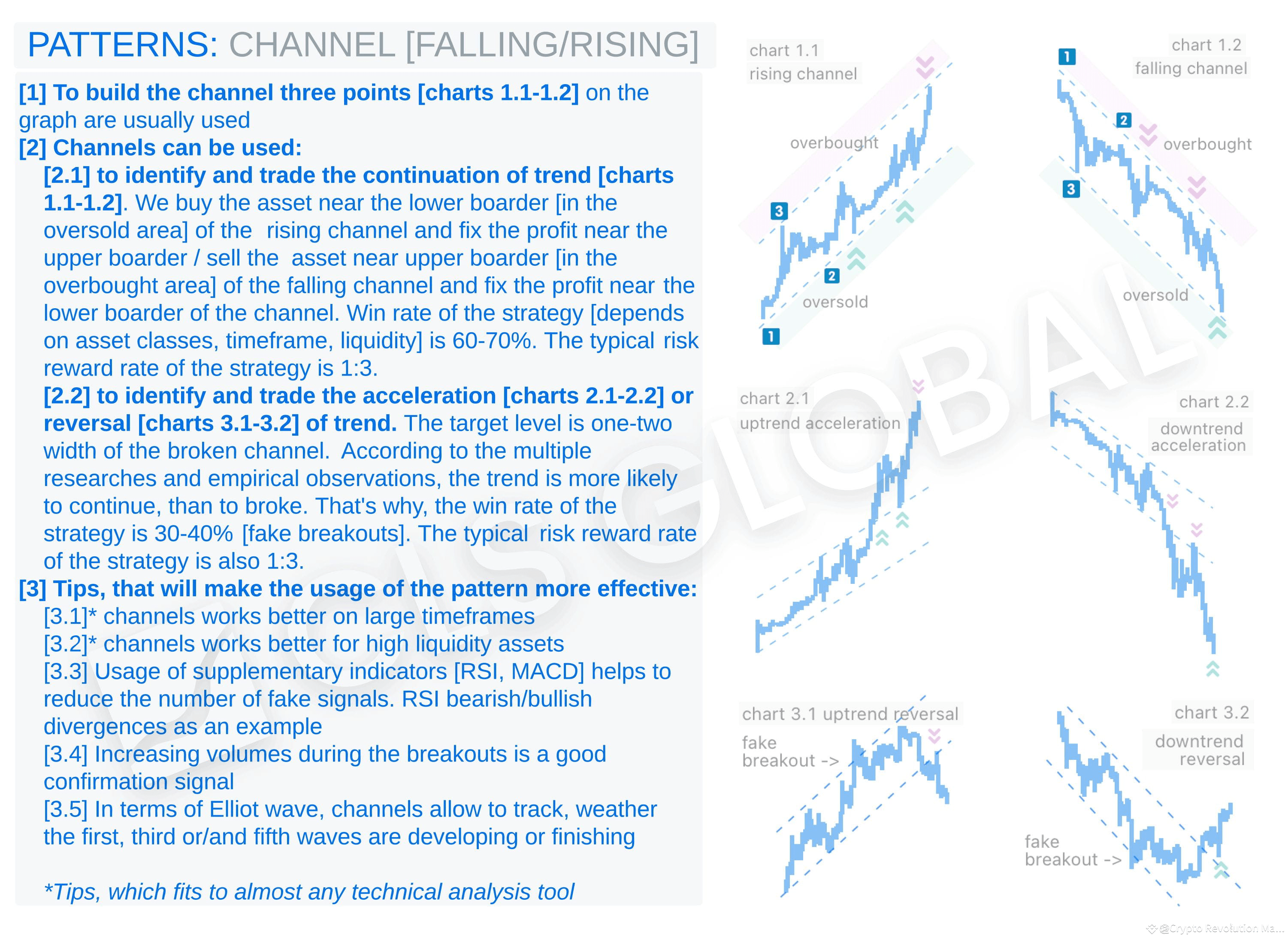 📓 Chart Patterns #1: Rising & Falling Channels Kicking off | Crypto ...