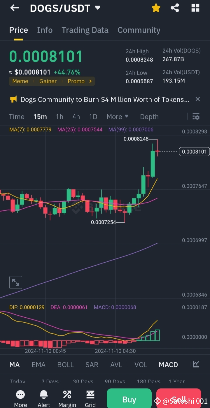 🚀 **DOGS / USDT Market Watch** 🚀 WOW, What a Comeback! $D | Satoshi 001 ...