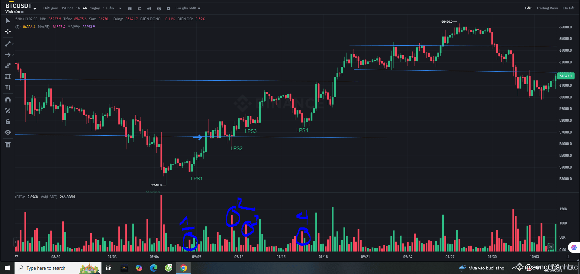 $BTC the final condition to enter a strong bullish phase! A ...