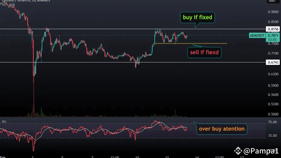 🚀 ADA: Poised for a Breakout? Trading Opportunity Alert! 🚨 | Pampa1 on Binance Square