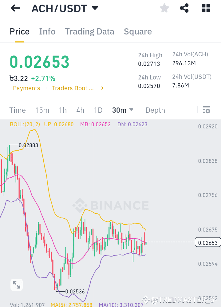 $ACH 🚀 ACH (Alchemist Coin) IS READY TO EXPLODE – DON’T MIS ...