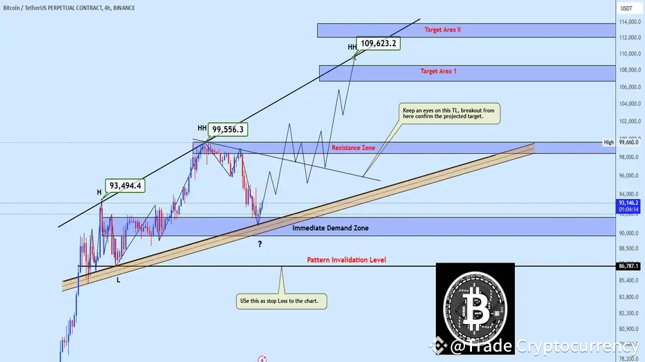 Bitcoin's Path to 109K Key Levels to Watch! | Trade Cryptocurrency on Binance Square