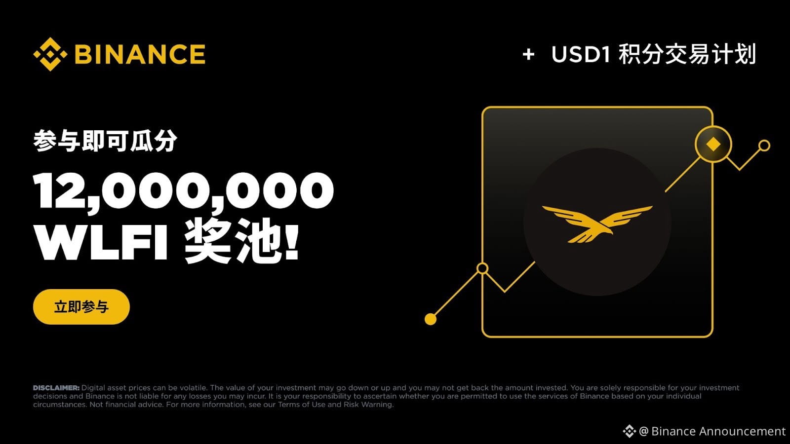 Participate in the USD1 point program: Share a prize pool of 12,000,000 ...
