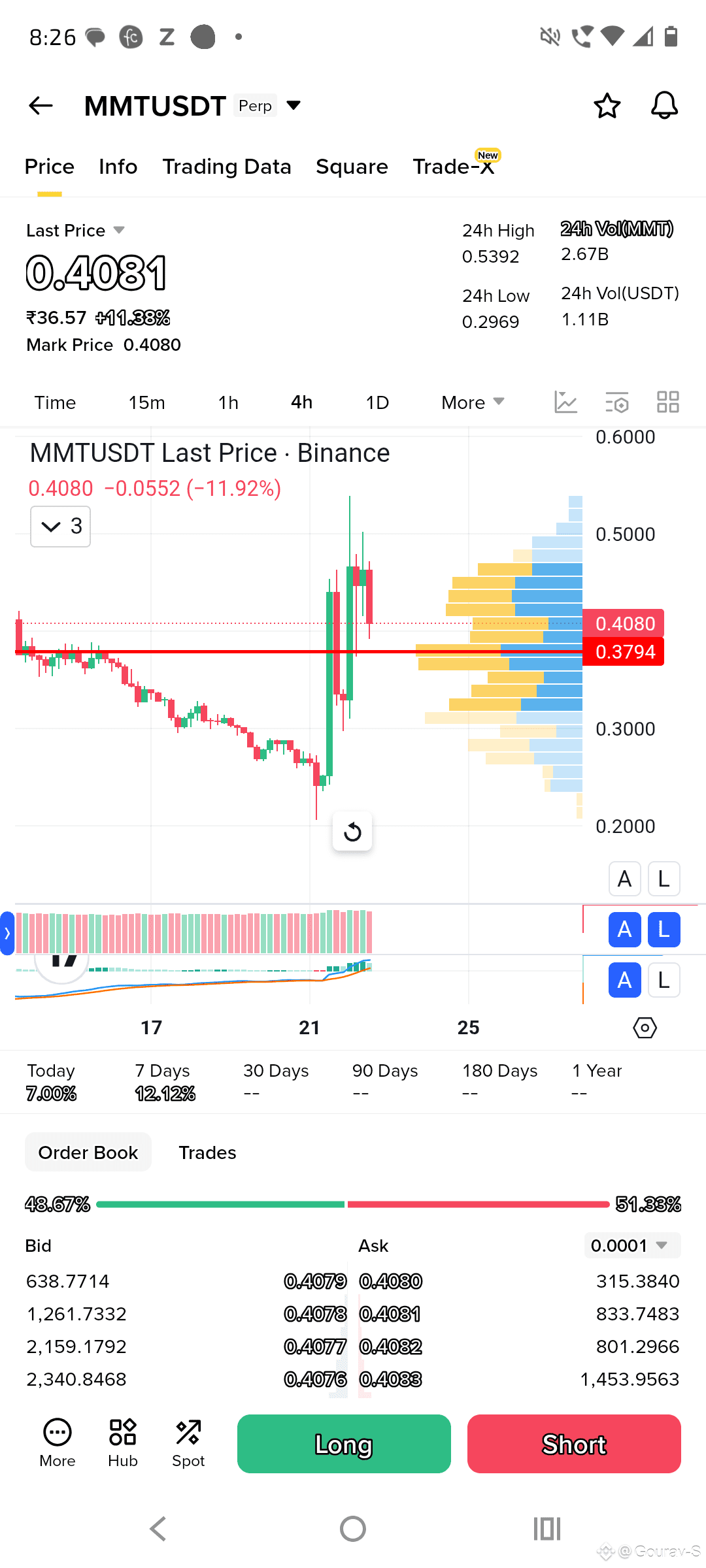 $MMT MMTUSDT – Weak Bounce, Strong Rejection Zone | Short | Gourav-S on ...