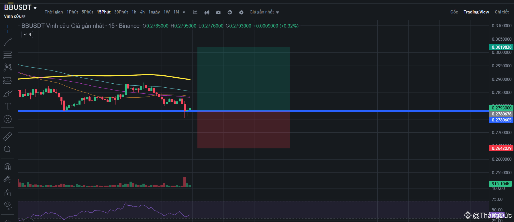 🔥 #Futures 🟢Long $BB entry hiện tại 0.279 x8 ( kèo risk đ | ThắngĐức ...