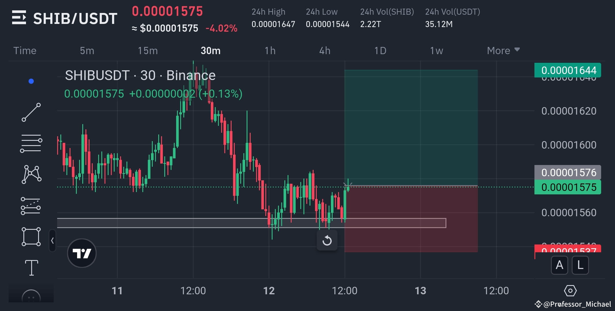 $SHIB /USDT – BUILDING MOMENTUM FOR A BREAKOUT! 🚀🔥 📈 Cur | Professor_Michael on Binance Square