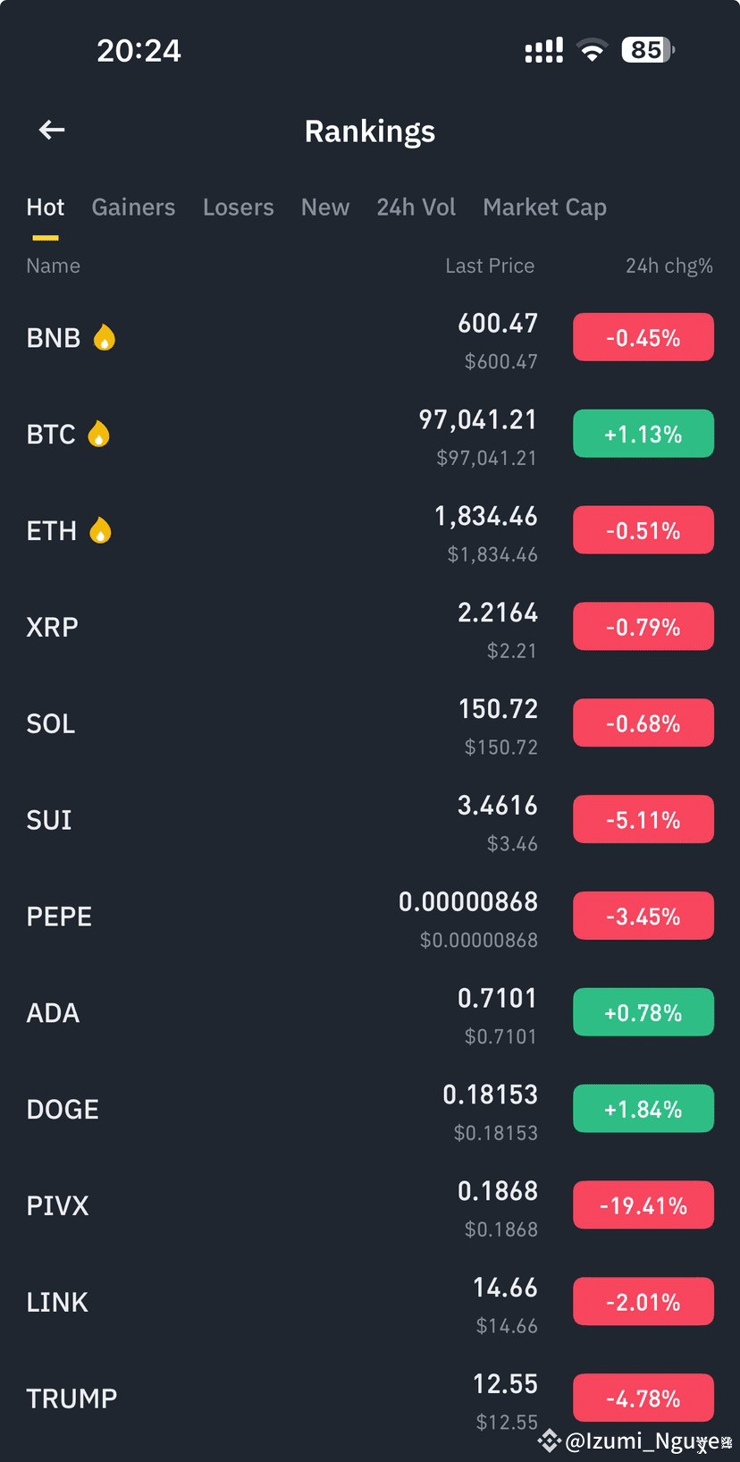 Best friends forever 🦖🦕🐙$BTC $ADA $DOGE | Izumi_Nguyen on Binance Square