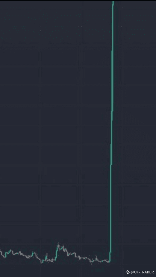 NEIRO pump soon 💸 it's Golden opportunity 🔥 $NEIRO #Binanc | UF-TRADER ...