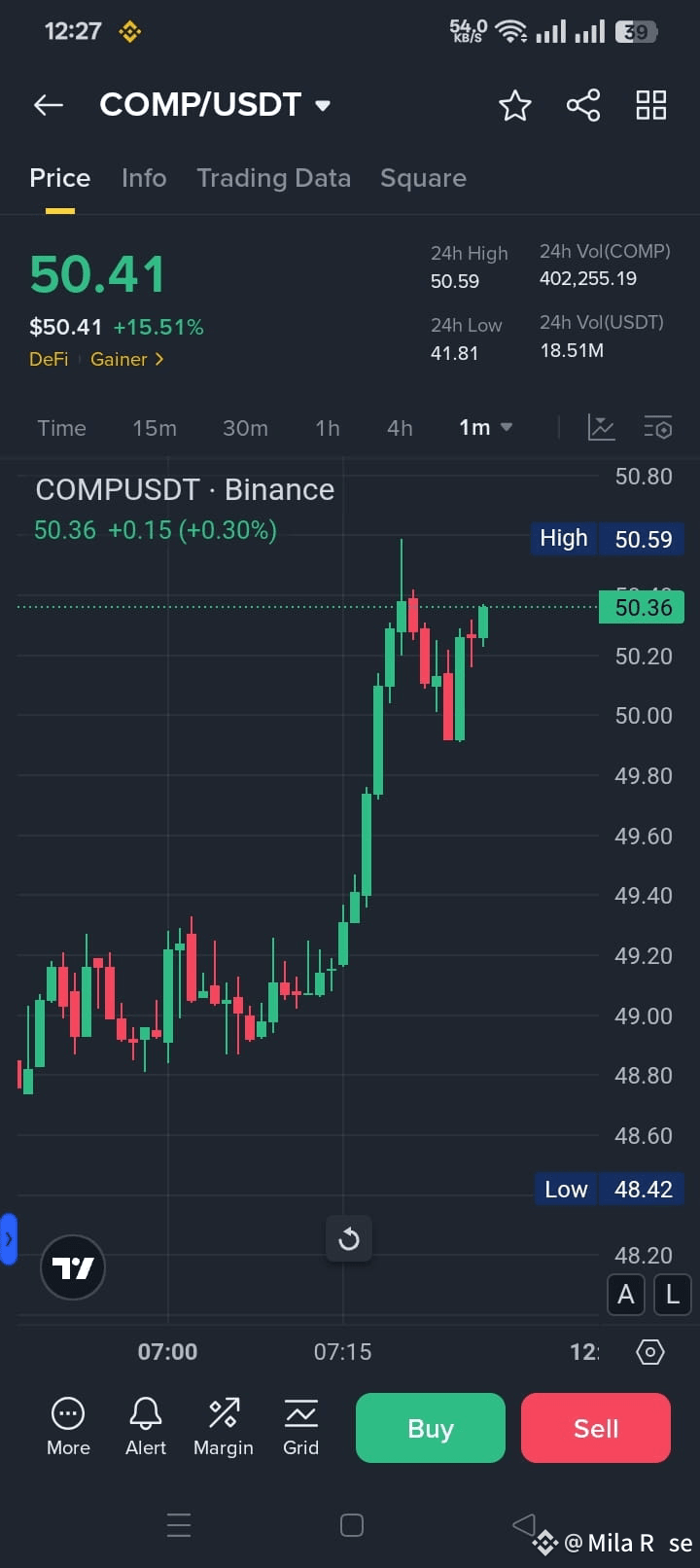 $COMP /USDT: DeFi Awakens — Is Compound Brewing a Breakout | Mila Rose on Binance Square