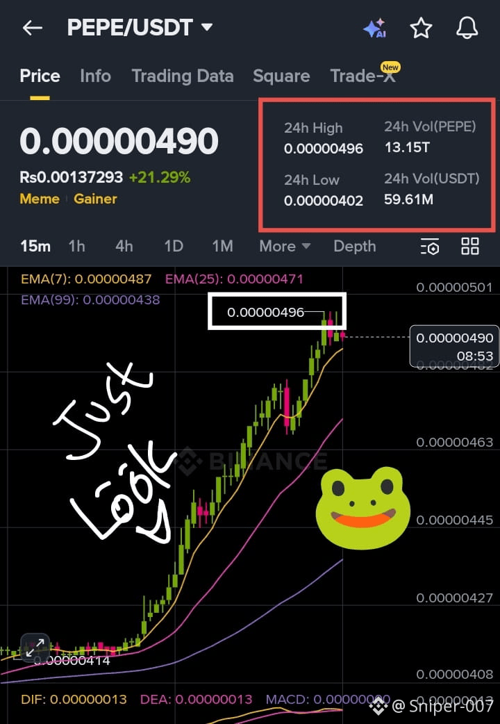 😱Just look on 🐸 $PEPE going to the moon in 2026. let's | Sniper-007 on ...