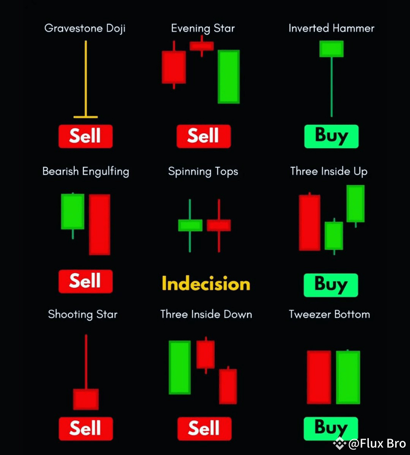 The Ultimate Guide to Candlestick Patterns for Bitcoin Trading 🚀 | Flux ...