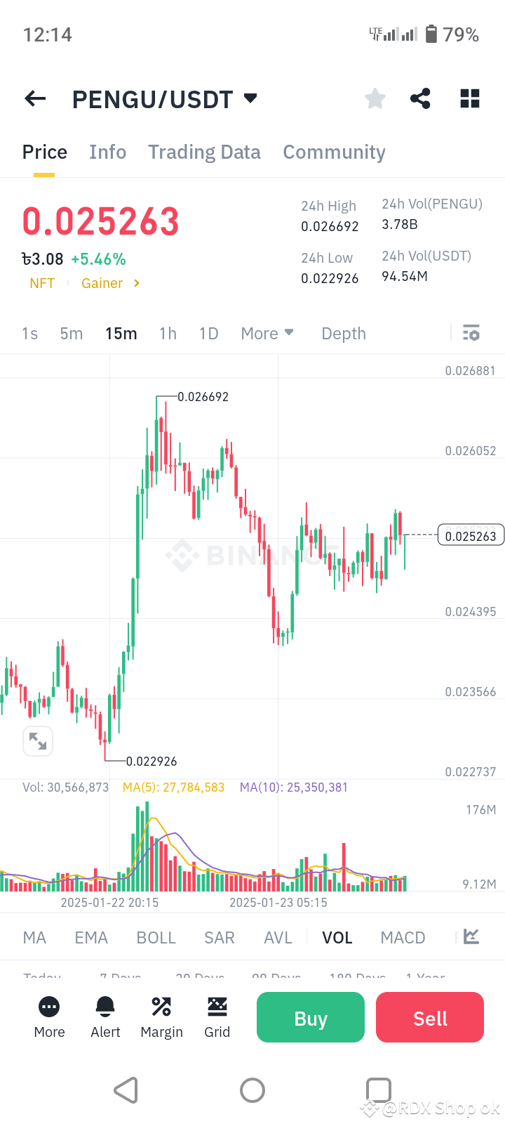 $PENGU coin again going her form $PENGU go and check $PENGU | Crypto ...