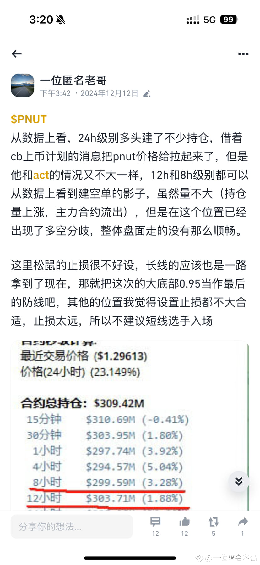 $ACT $PNUT Both are memes of sol, why is one rising and the | 一位匿名老哥 on ...