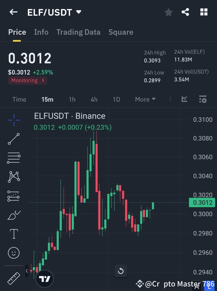 🚀 $ELF /USDT Bull Run Momentum! 🔥💯 📈 Entry Zone: $0.295 | Crypto Master 786 on Binance Square