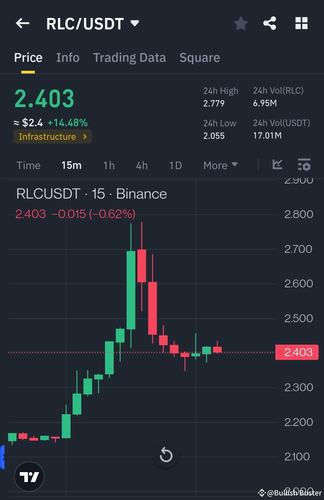 $RLC RLC/USD Price Update: Trading at $2.403 – Key Levels ...