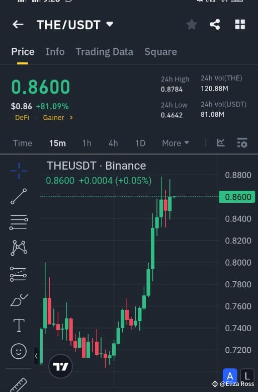 🚀 $THE /USDT – Explosive Momentum! Can It Keep Climbing? 🔥 | Eliza Ross on Binance Square