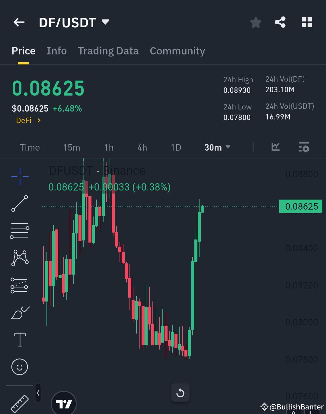 🚀 $DF /USDT Gains Momentum – Strong Bullish Trend Emerging ...