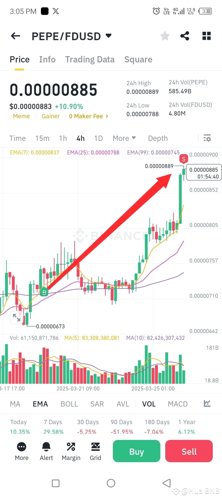 $PEPE is a meme-based cryptocurrency inspired by the "Pepe | Hua BNB on ...