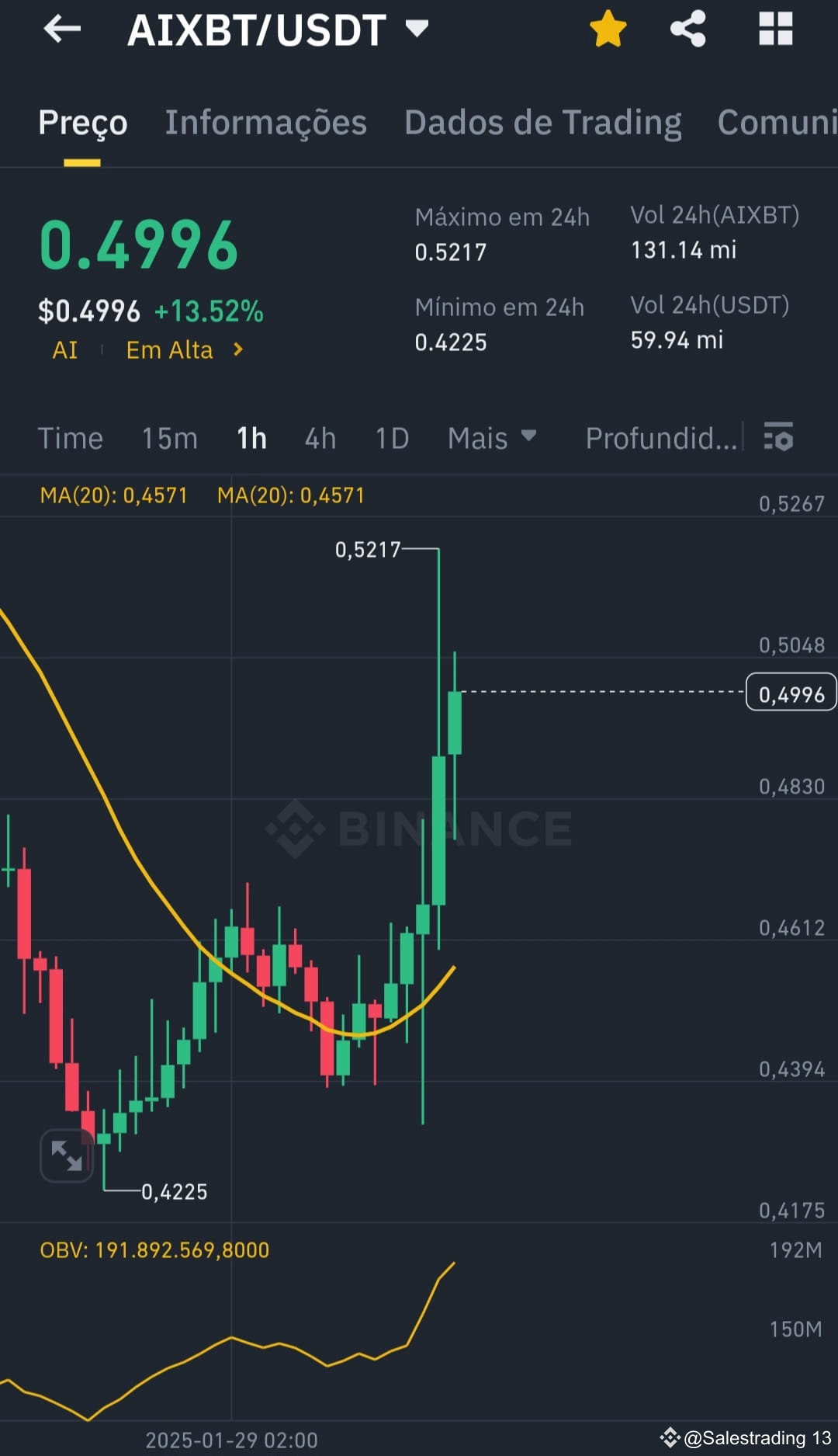 $AIXBT coin recently listed on binance. It comes with a goo ...