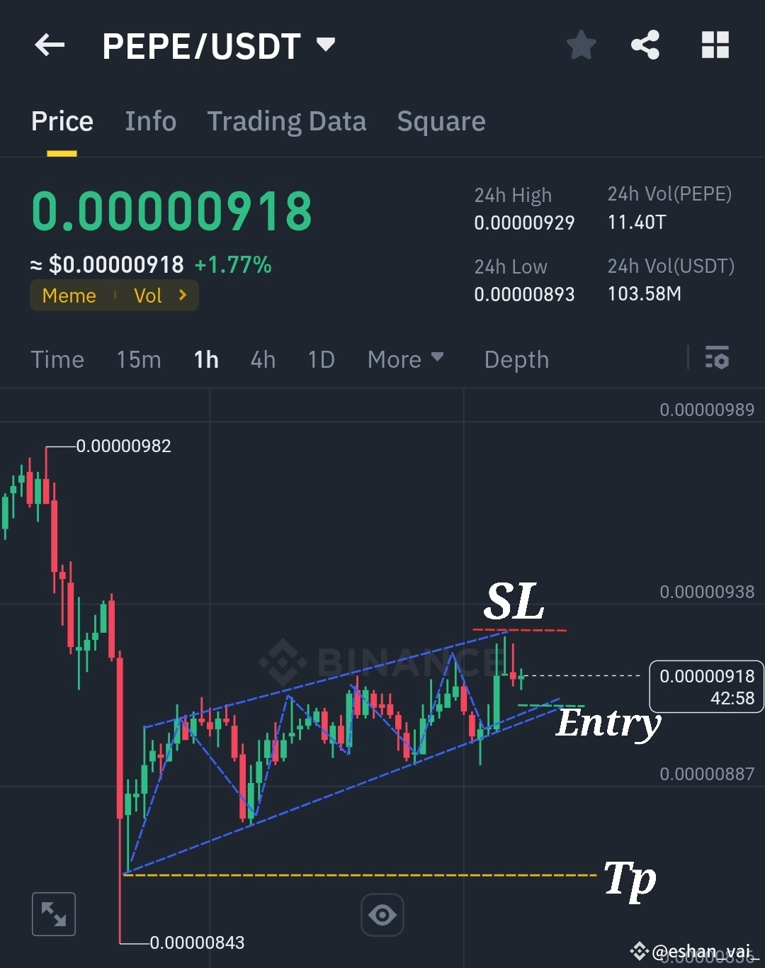 $PEPE Boom Profit... Ready Guys | eshan_vai_ on Binance Square