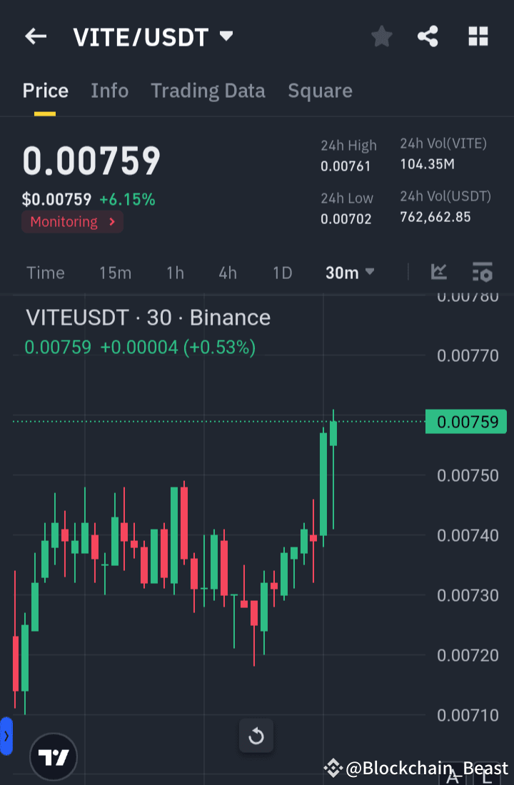$VITE /USDT Bull Run Alert!🔥💯 Current Price: $0.00759 En | Blockchain_Beast on Binance Square