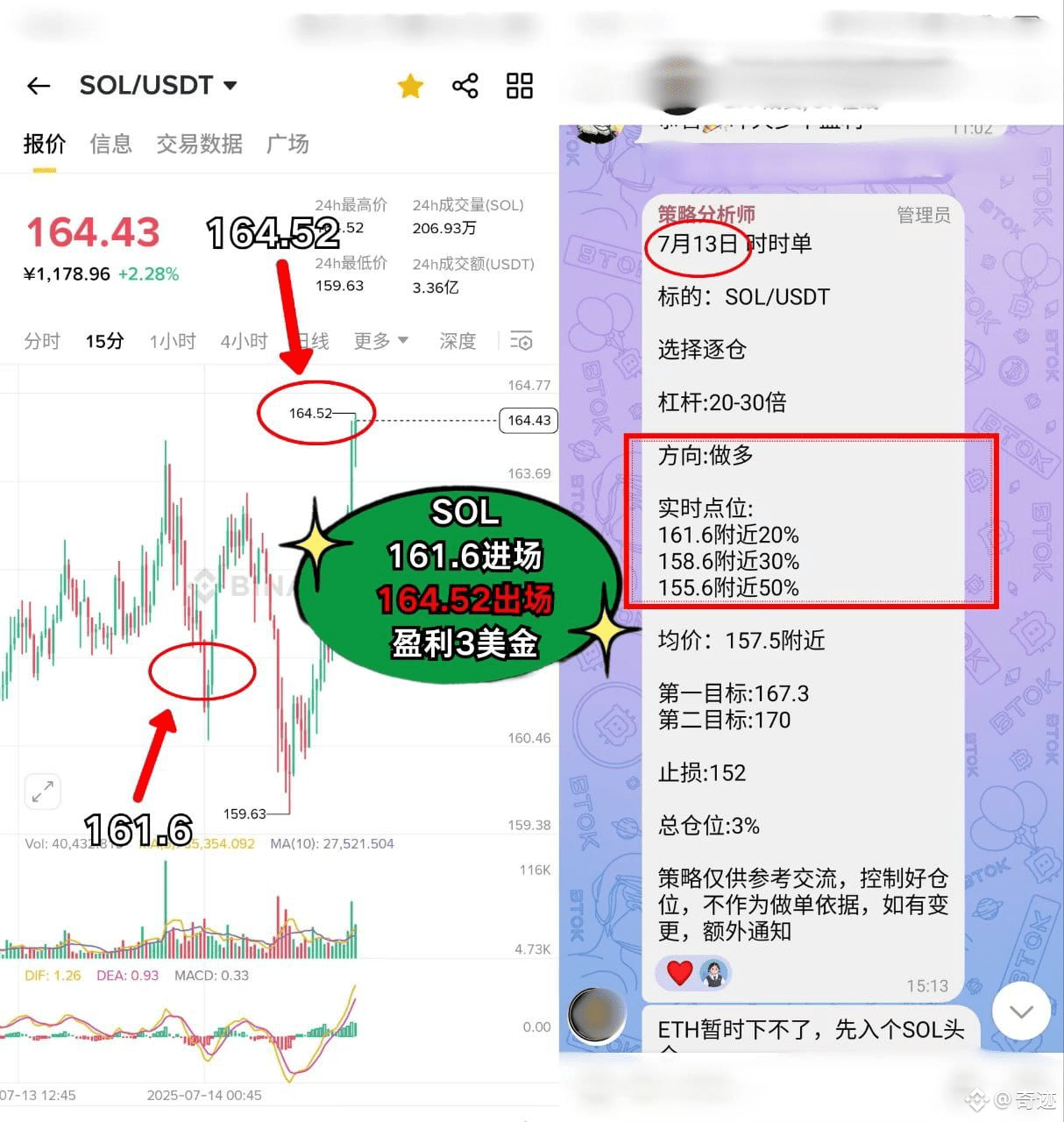 Stable profit is the way to go Congratulations to those w | 奇迹 on ...