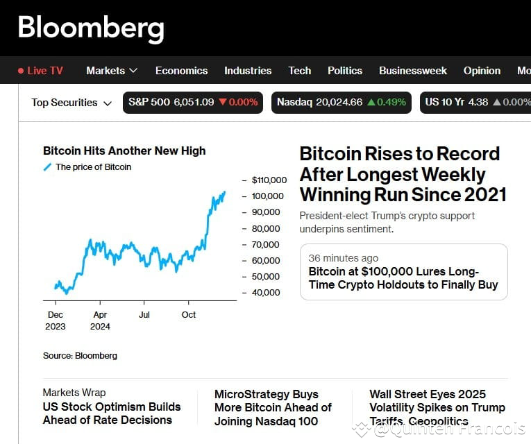 Bloomberg homepage is full of #Bitcoin news Top signs or i | Quinten ...