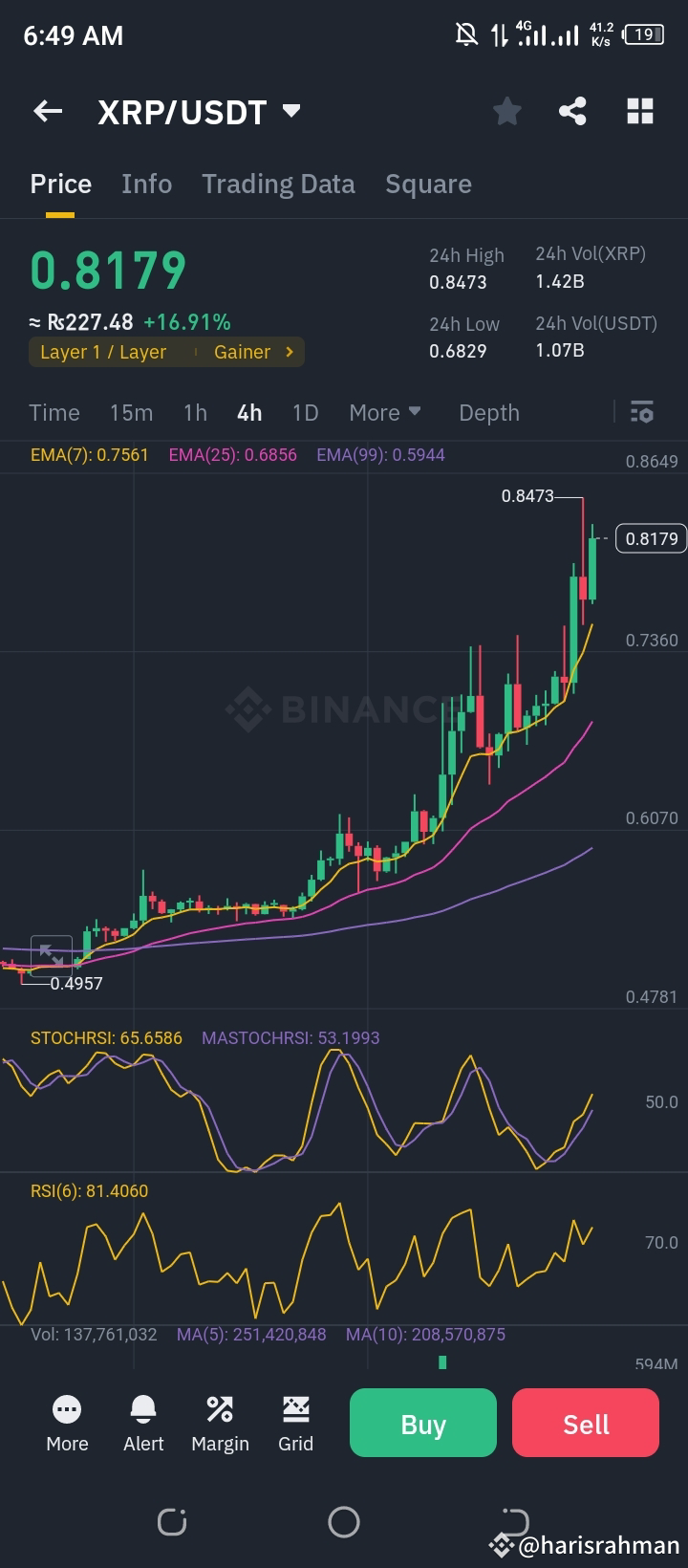 $XRP Next move trend analysis: From the chart provided, here | harryheree on Binance Square